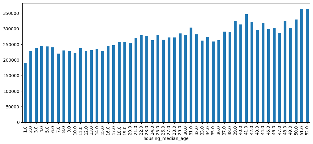 Meet FireDucks: The Ultra-Fast Drop-In Replacement for Pandas