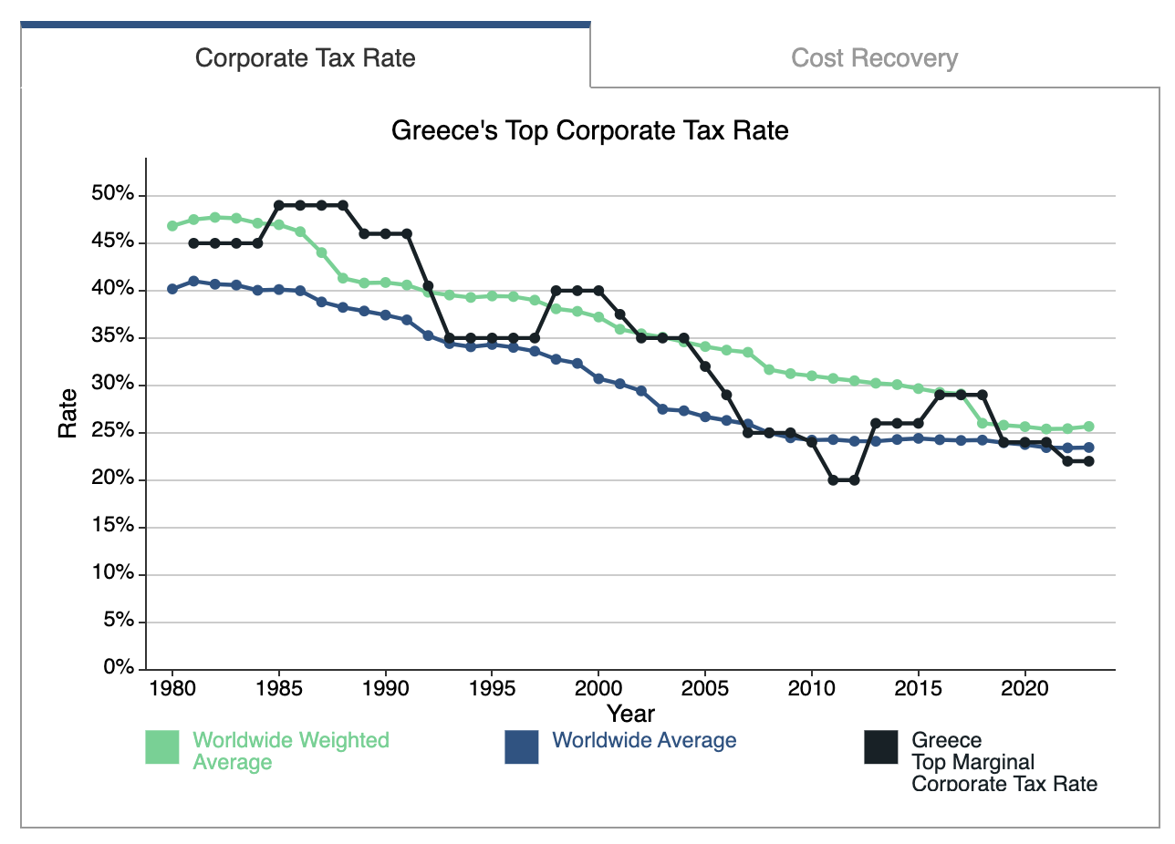 Taxes in Greece (2024) - The Greek Analyst
