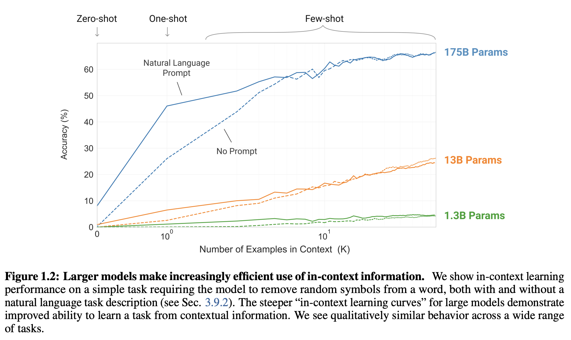 Tree of Thoughts Prompting - by Cameron R. Wolfe, Ph.D.