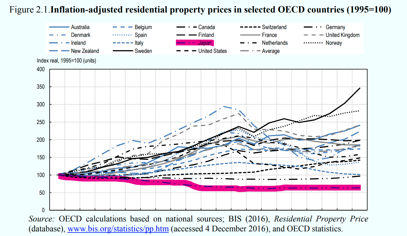Why Japan Succeeds Despite Stagnation