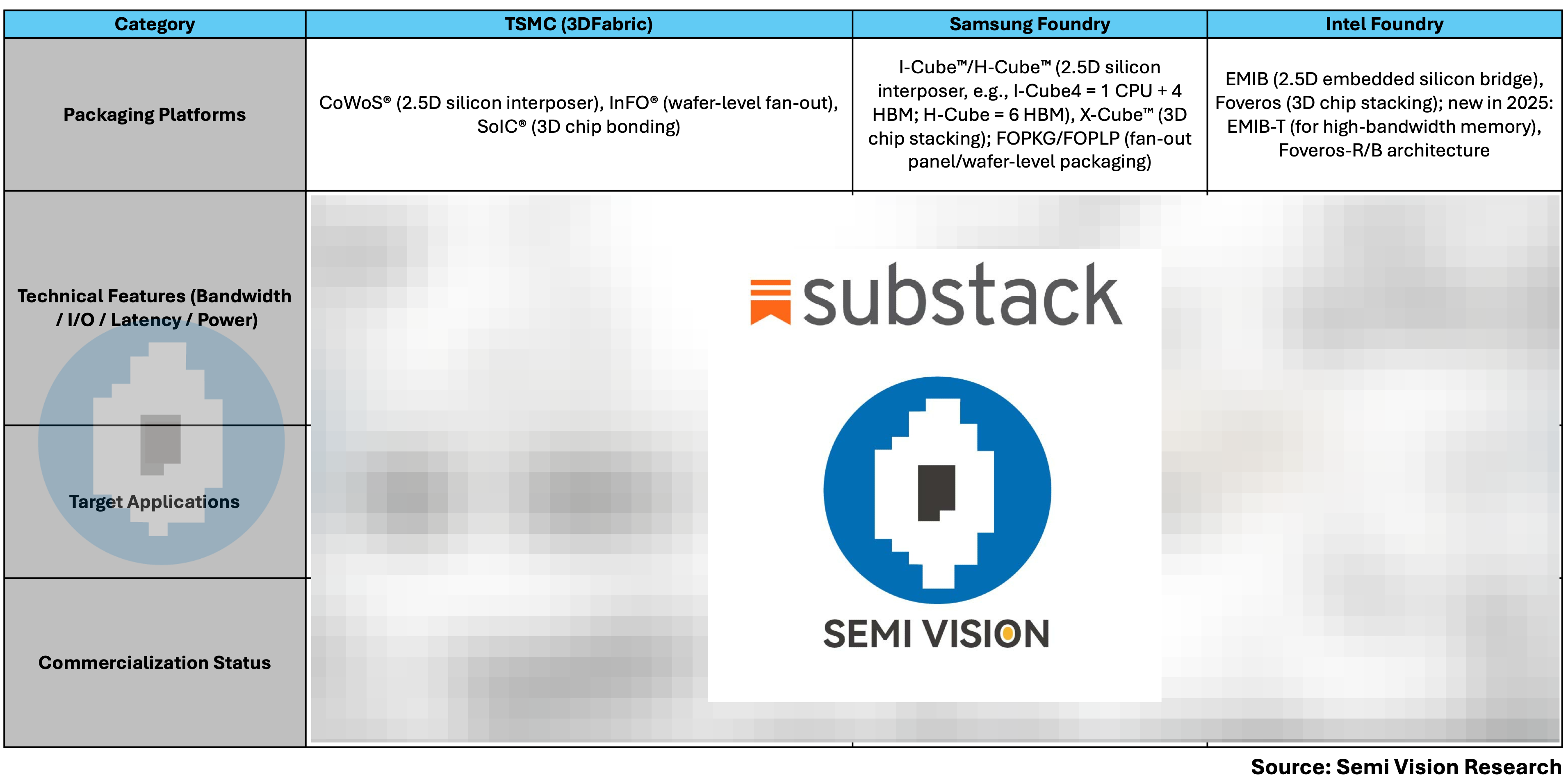 Intel’s Next Frontier: Redefining Chiplet Integration Through Advanced ...