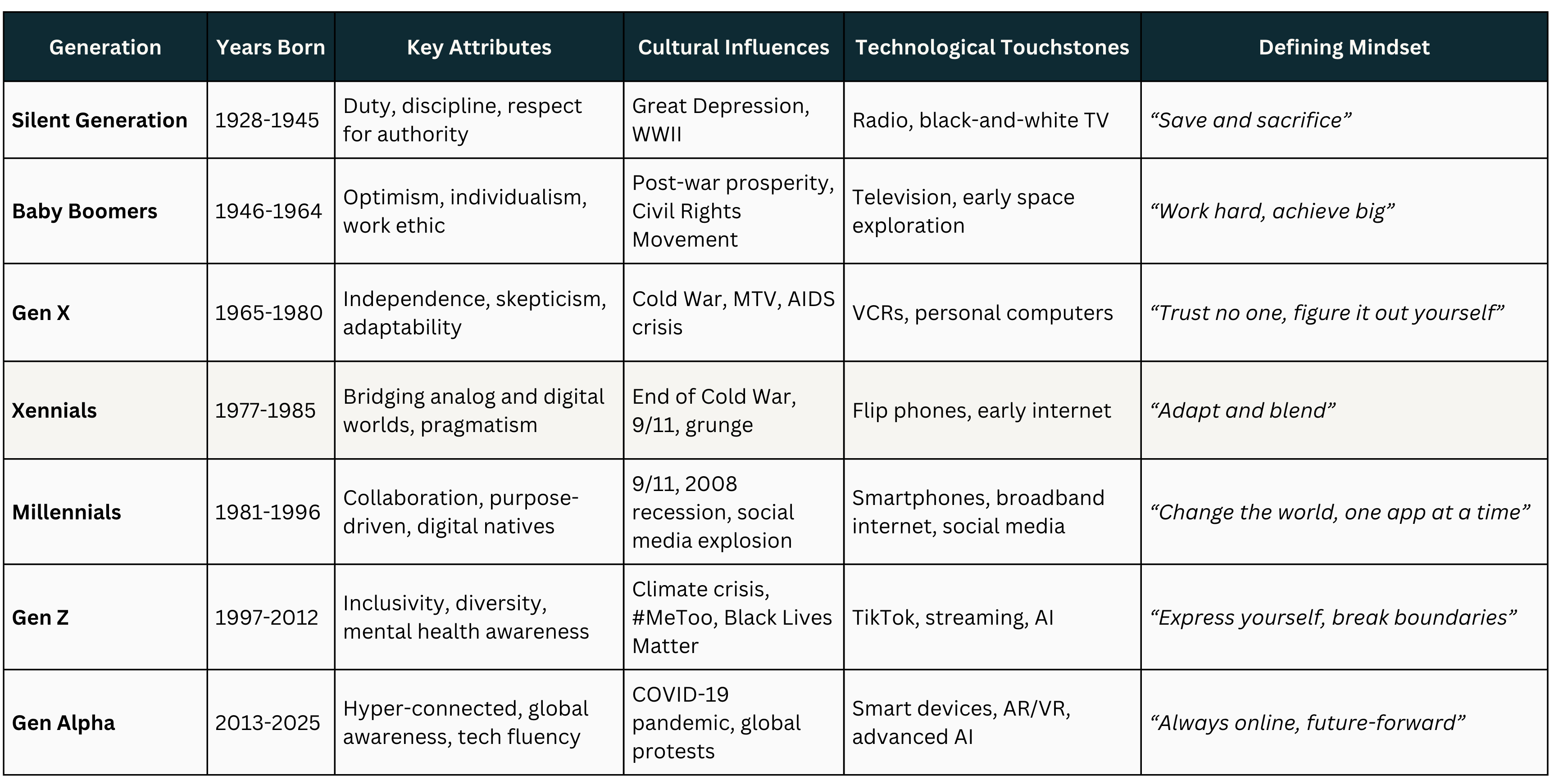 Living in Different Realities: Why Generations See the World So Differently
