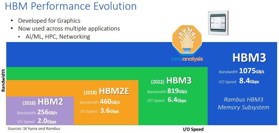 AI Capacity Constraints - CoWoS and HBM Supply Chain