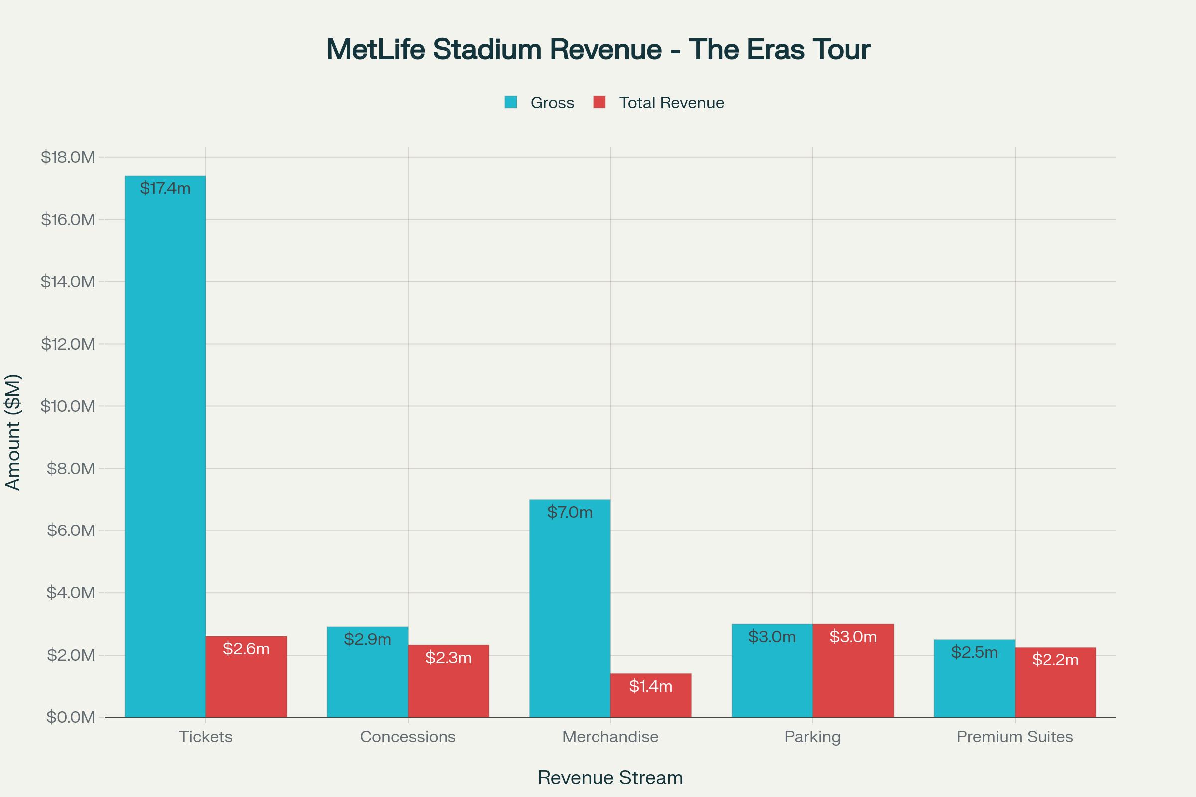 Why the NFL Refuses to Ditch Turf Fields (Even as Players Keep Getting ...
