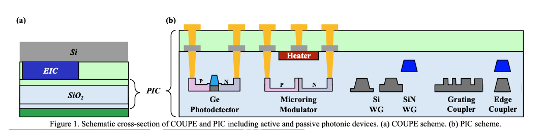 How TSMC’s Silicon Photonics Could Impact NVIDIA’s Future