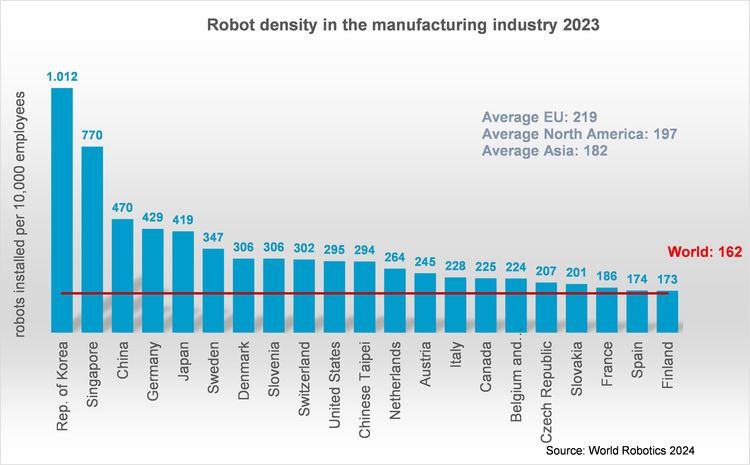 Your Car, Built by Robots: The Rise of Industrial Robots in China