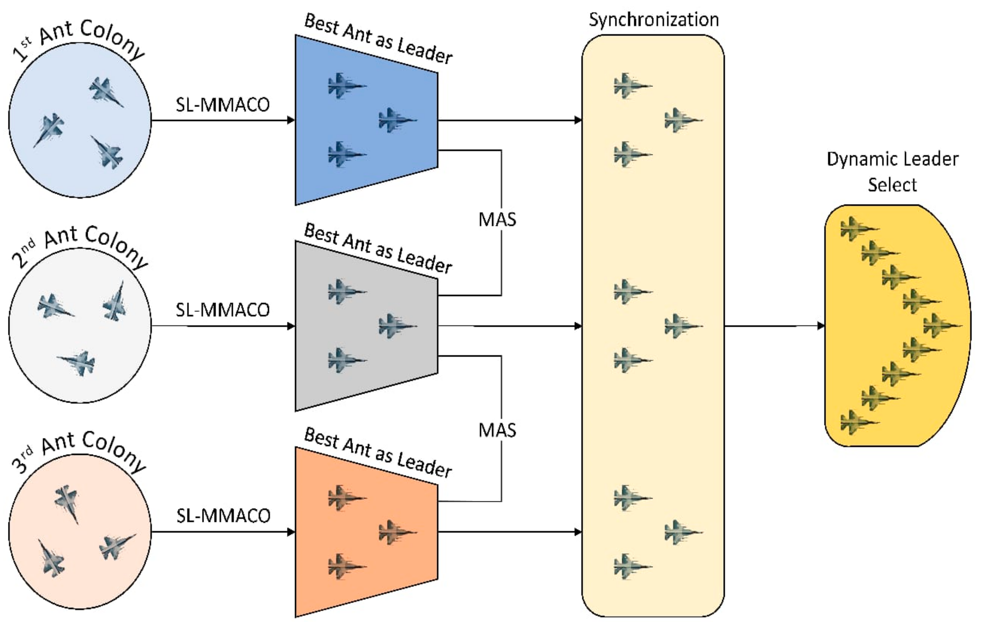 The C4ISR Architecture Behind China's Autonomous Airpower