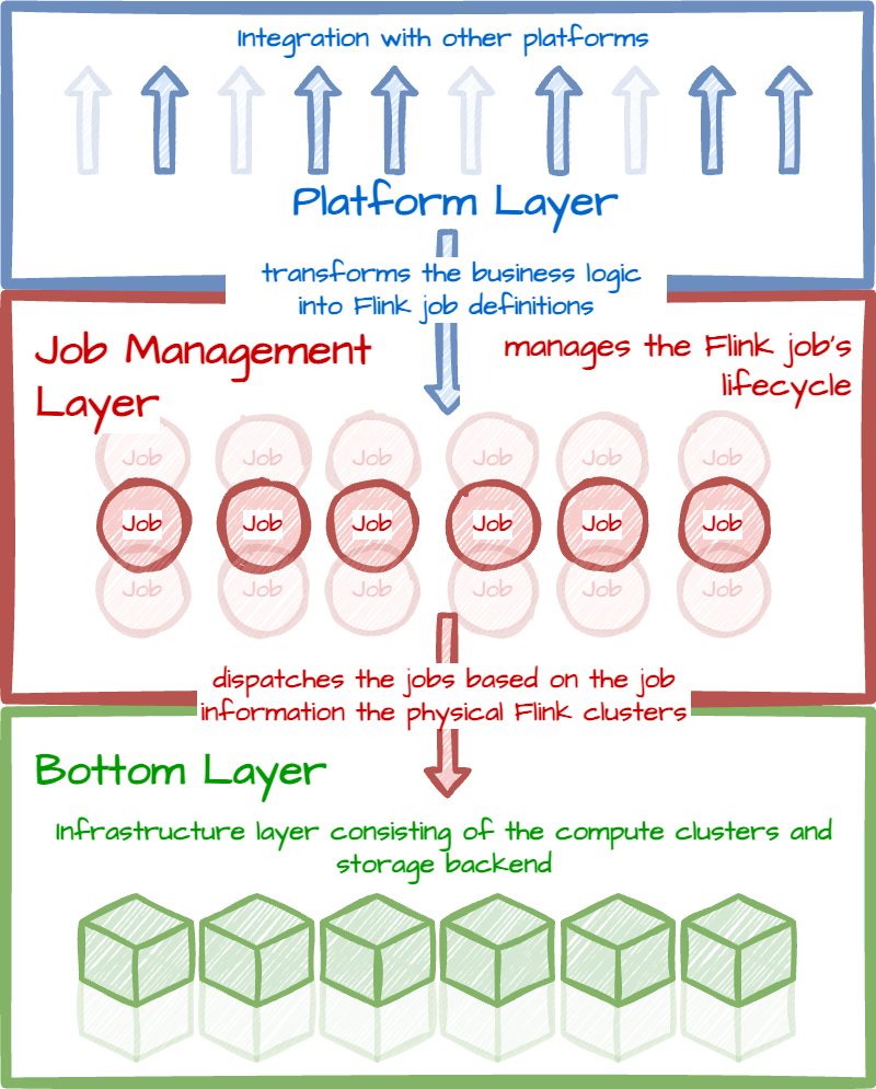 How does Uber build real-time infrastructure to handle petabytes of ...