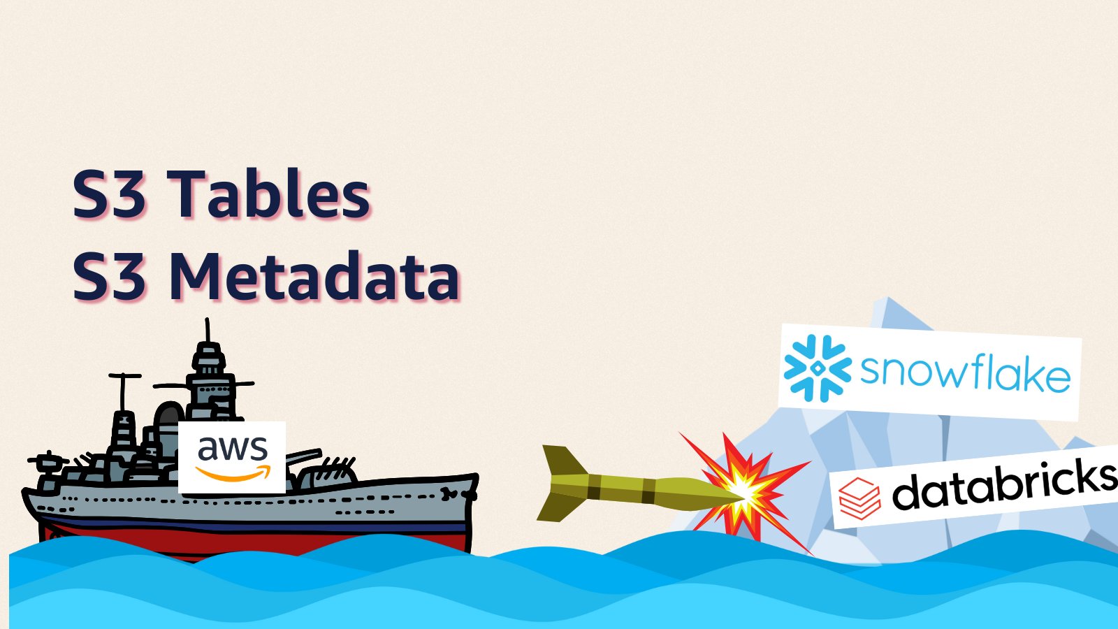 meet your new data lakehouse: S3 Iceberg Tables