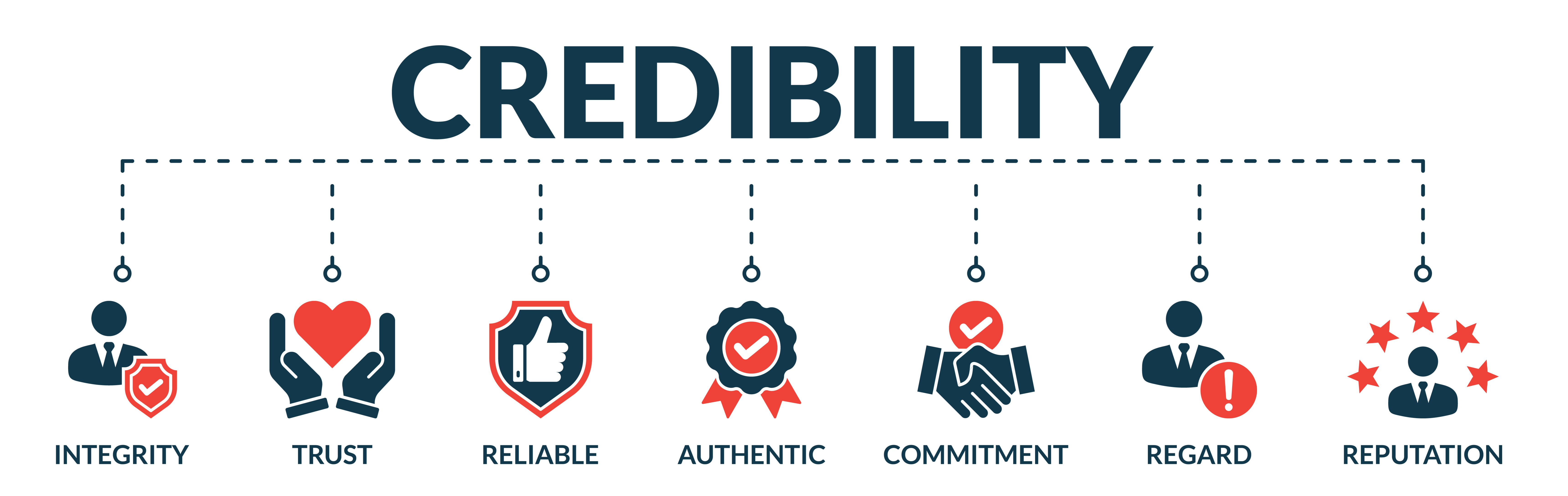 Want to Establish Your Credibility? - by Susan Heathfield