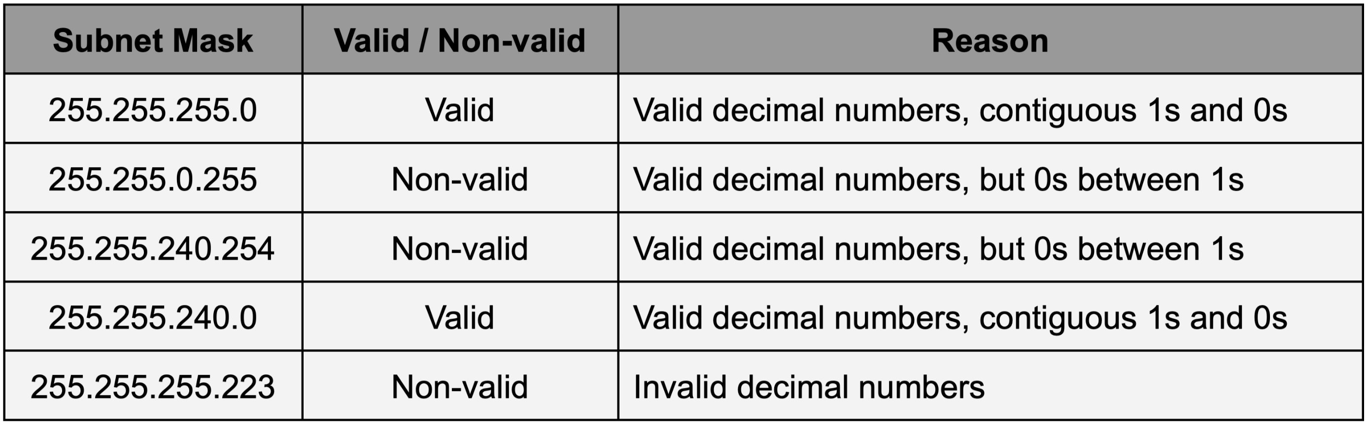 A Crash Course in IPv4 Addressing - ByteByteGo Newsletter