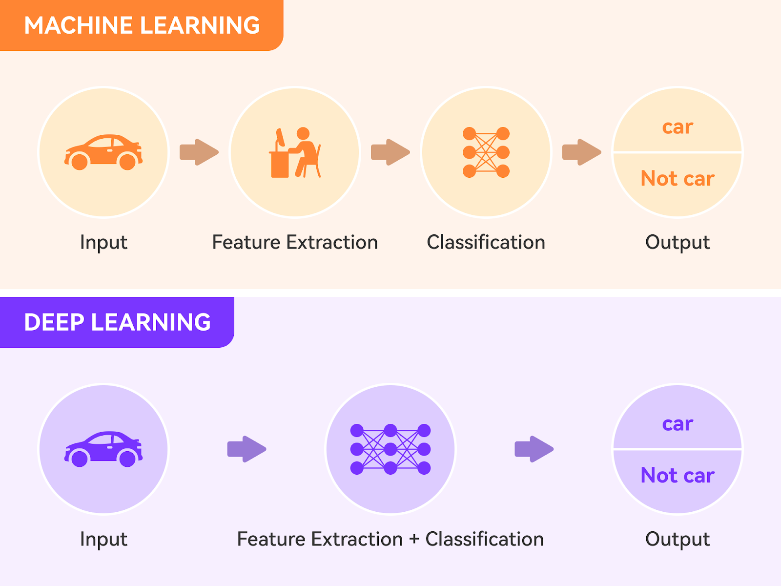 Where to get started with GenAI