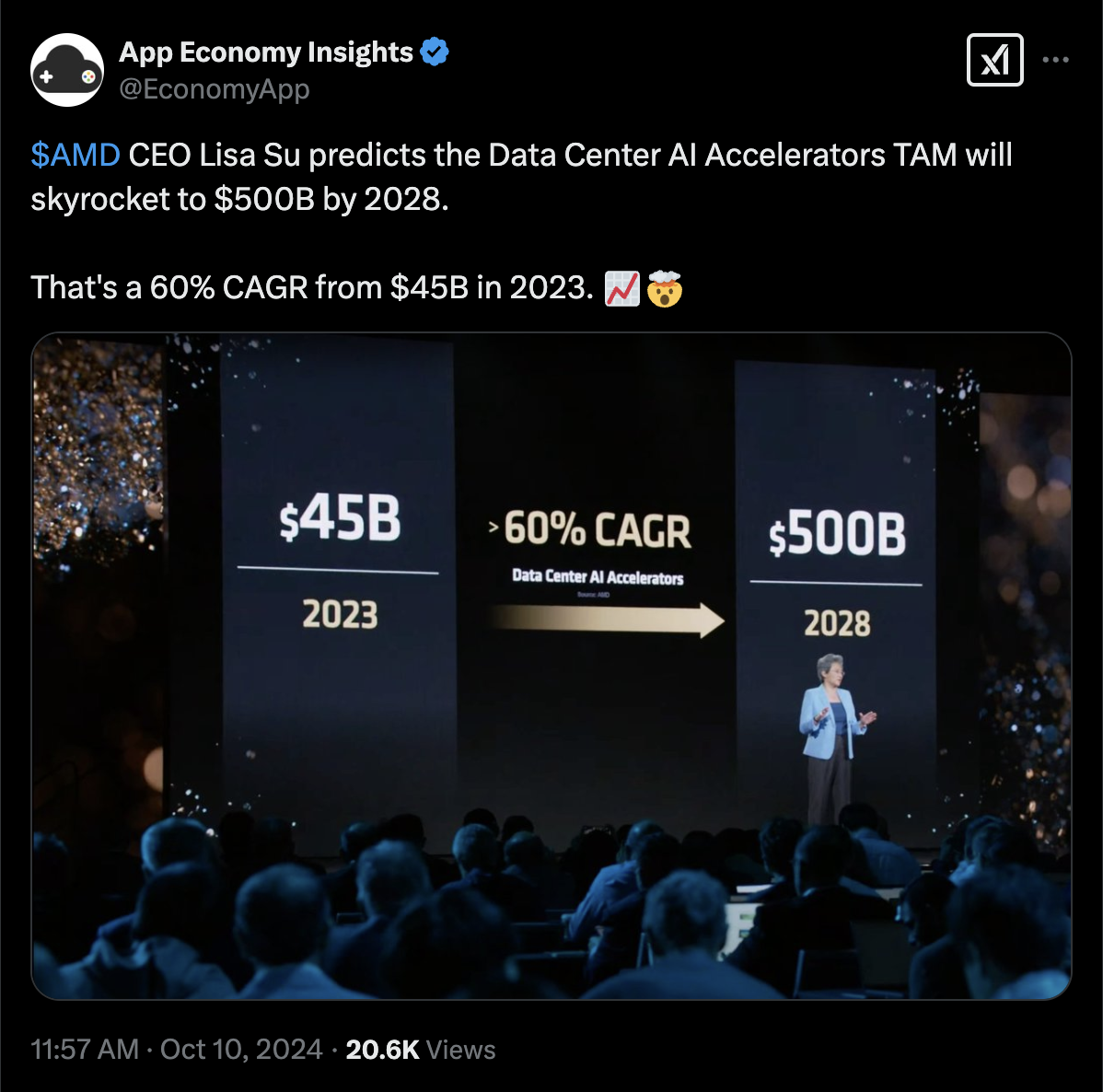 AMD’s AI Accelerator Business: Puts and Takes - Creative Strategies