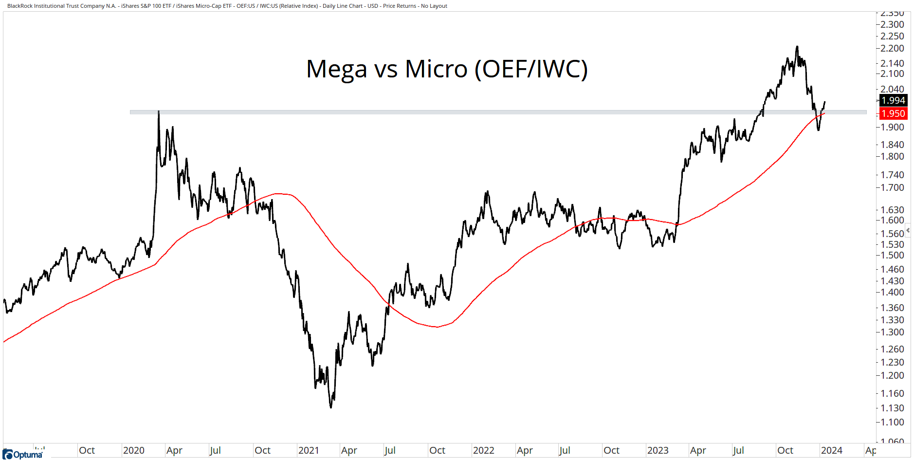 Technically Speaking, January 2024 - CMT Association