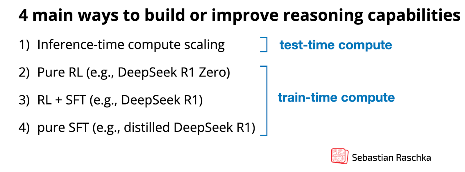 The State of LLM Reasoning Model Inference