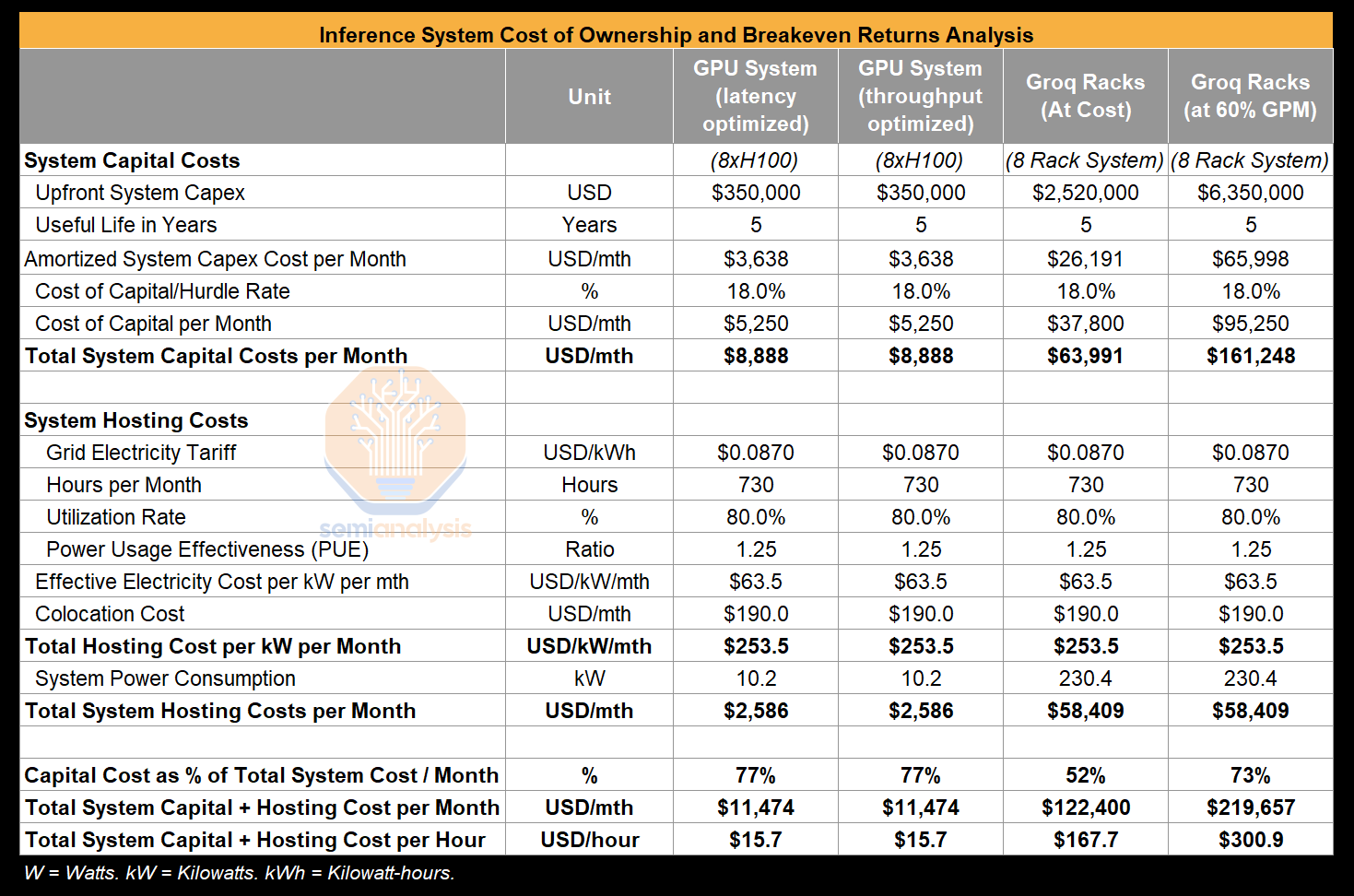 Groq Inference Tokenomics: Speed, But At What Cost?