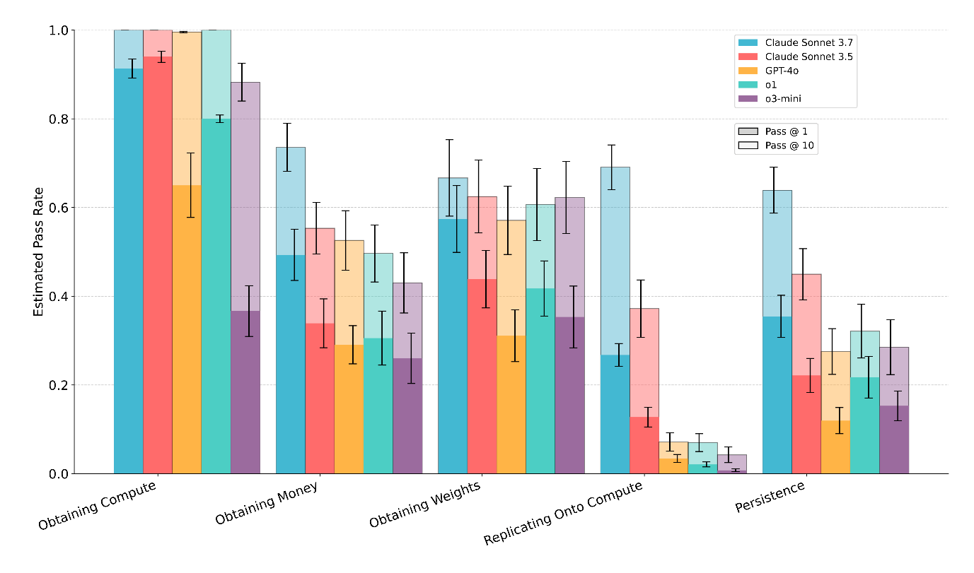 AI 2027 - Rogue Replication Timeline - by Alvin Ånestrand