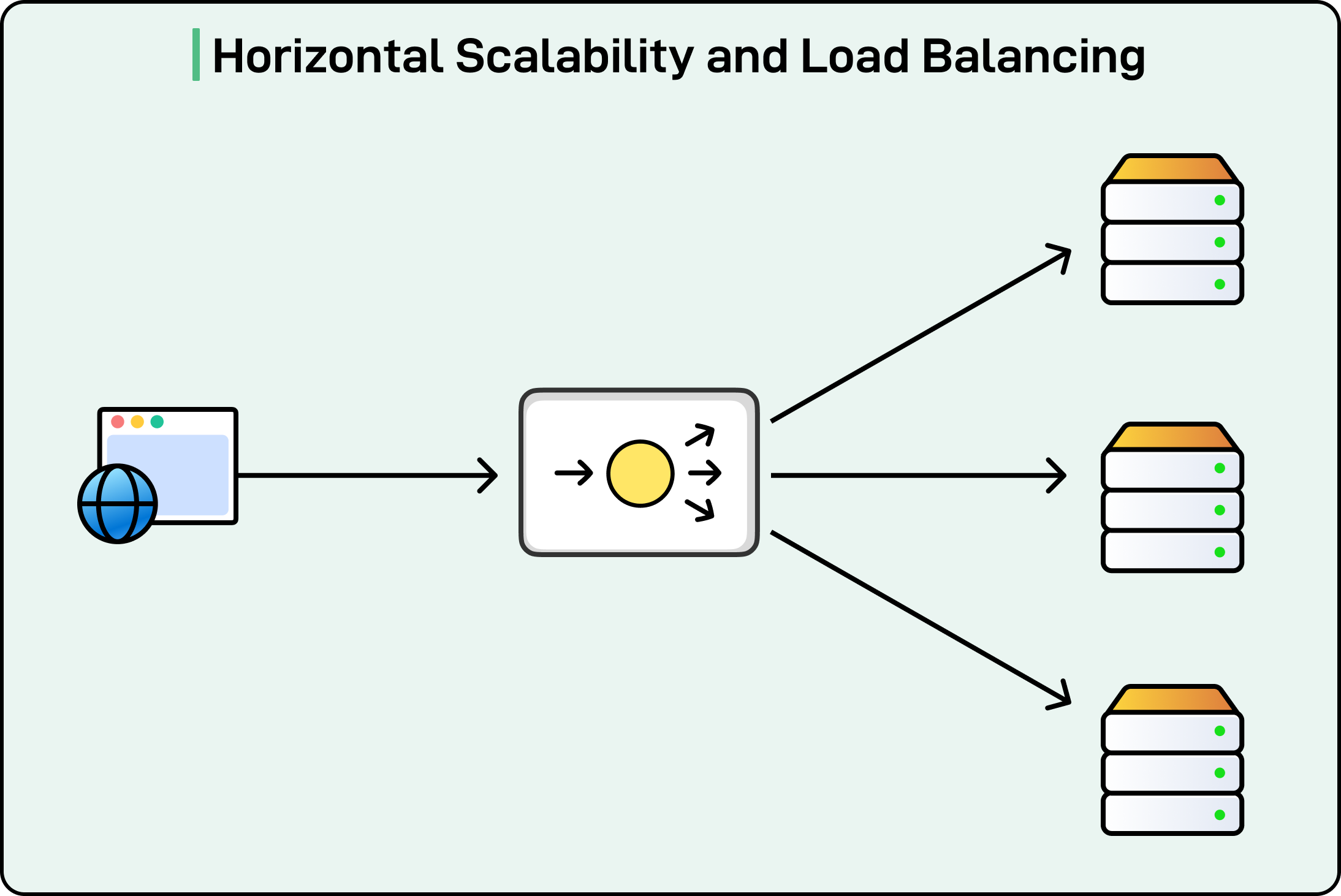 How to Build High Throughput Systems