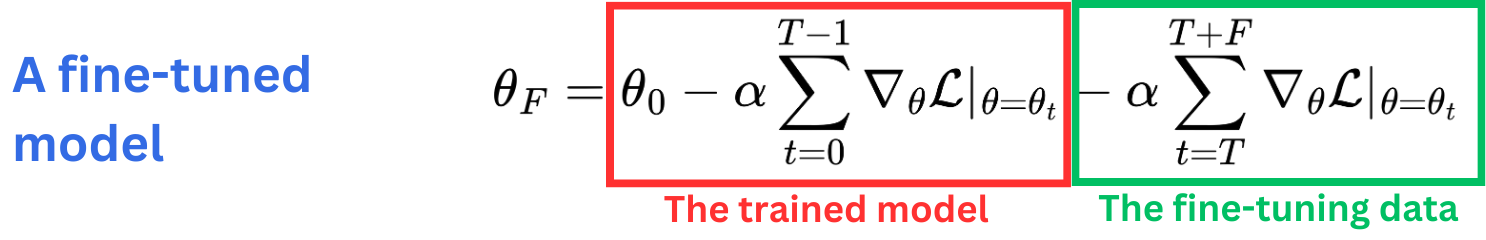 Understanding How LoRA Adapters Work!