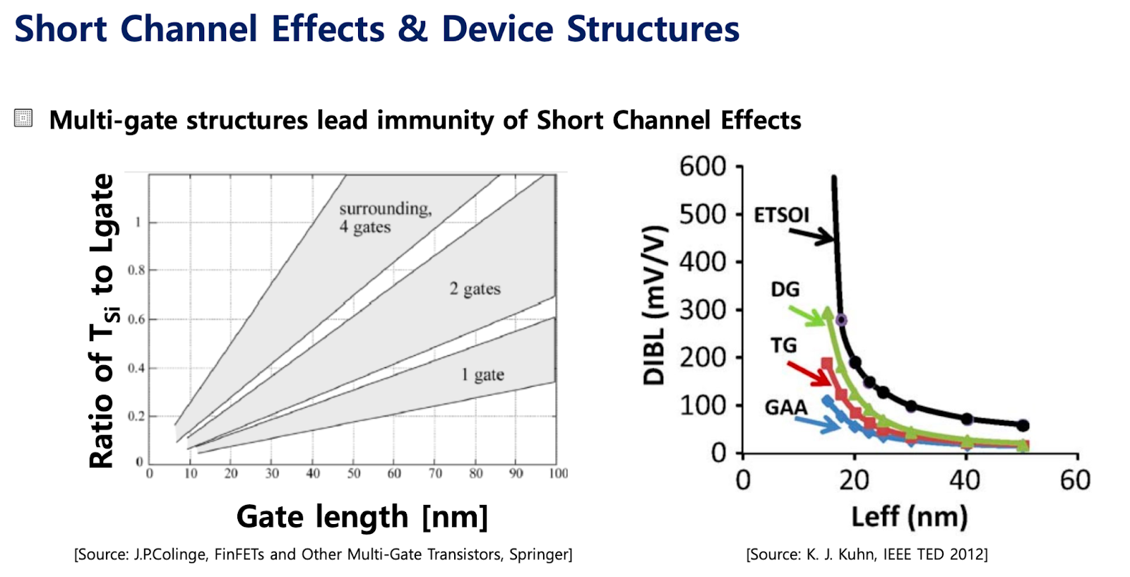 2025 International Electron Devices Meeting (IEDM): Detailed Conference ...