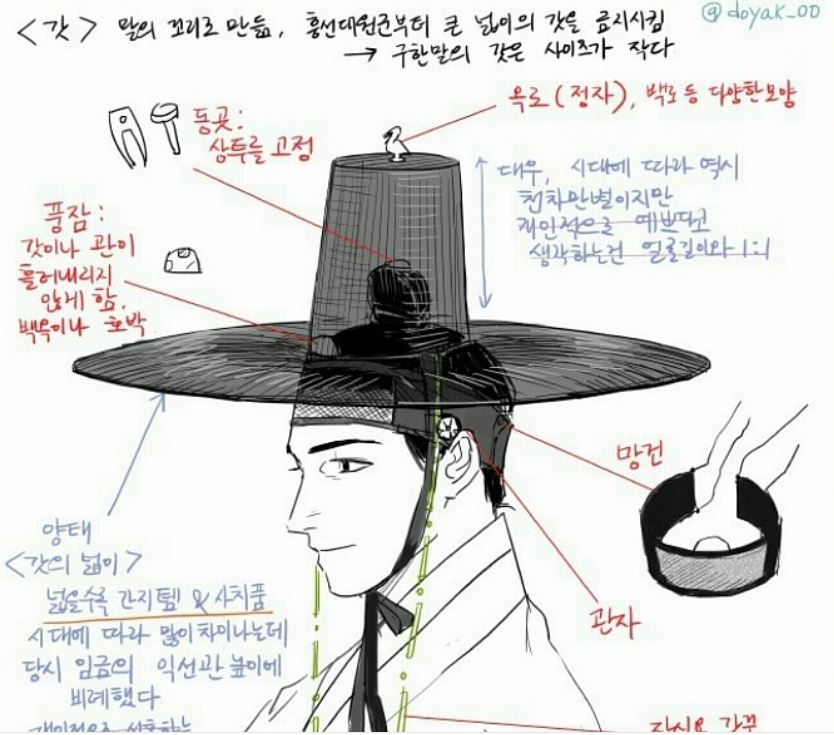 Gat: Korean Traditional Hat From K-Pop Demon Hunters