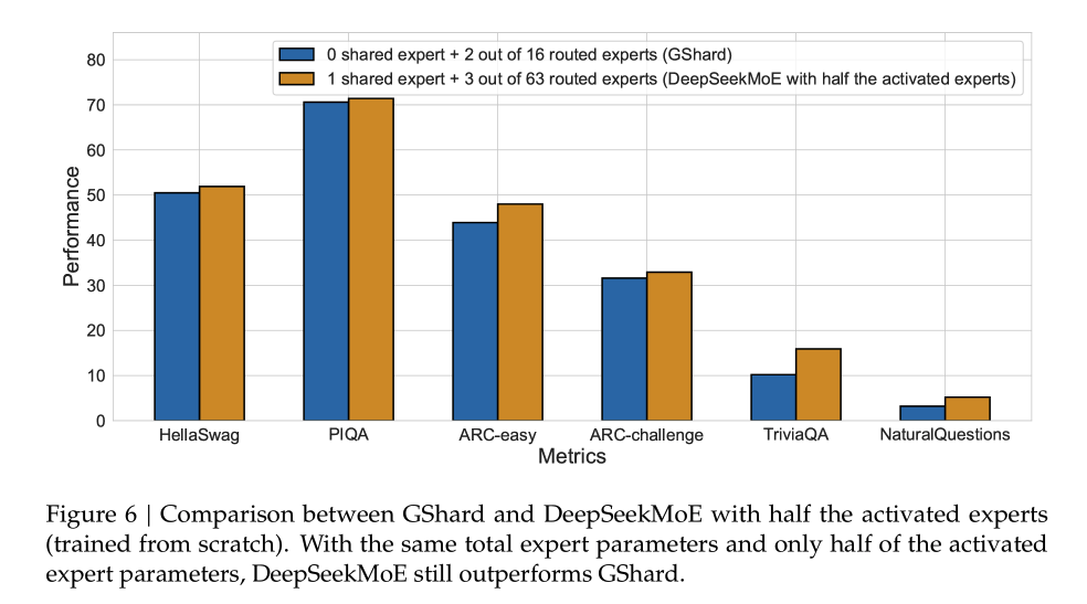 Understanding DeepSeek Part I: DeepSeekMoE