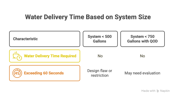 Do You Have a Dry Sprinkler System? - by Dustin Phillips