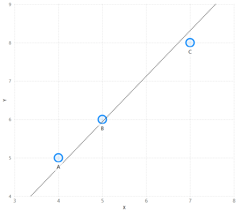 Power BI Scatter Chart Ratio Line - by Timothy Osborn