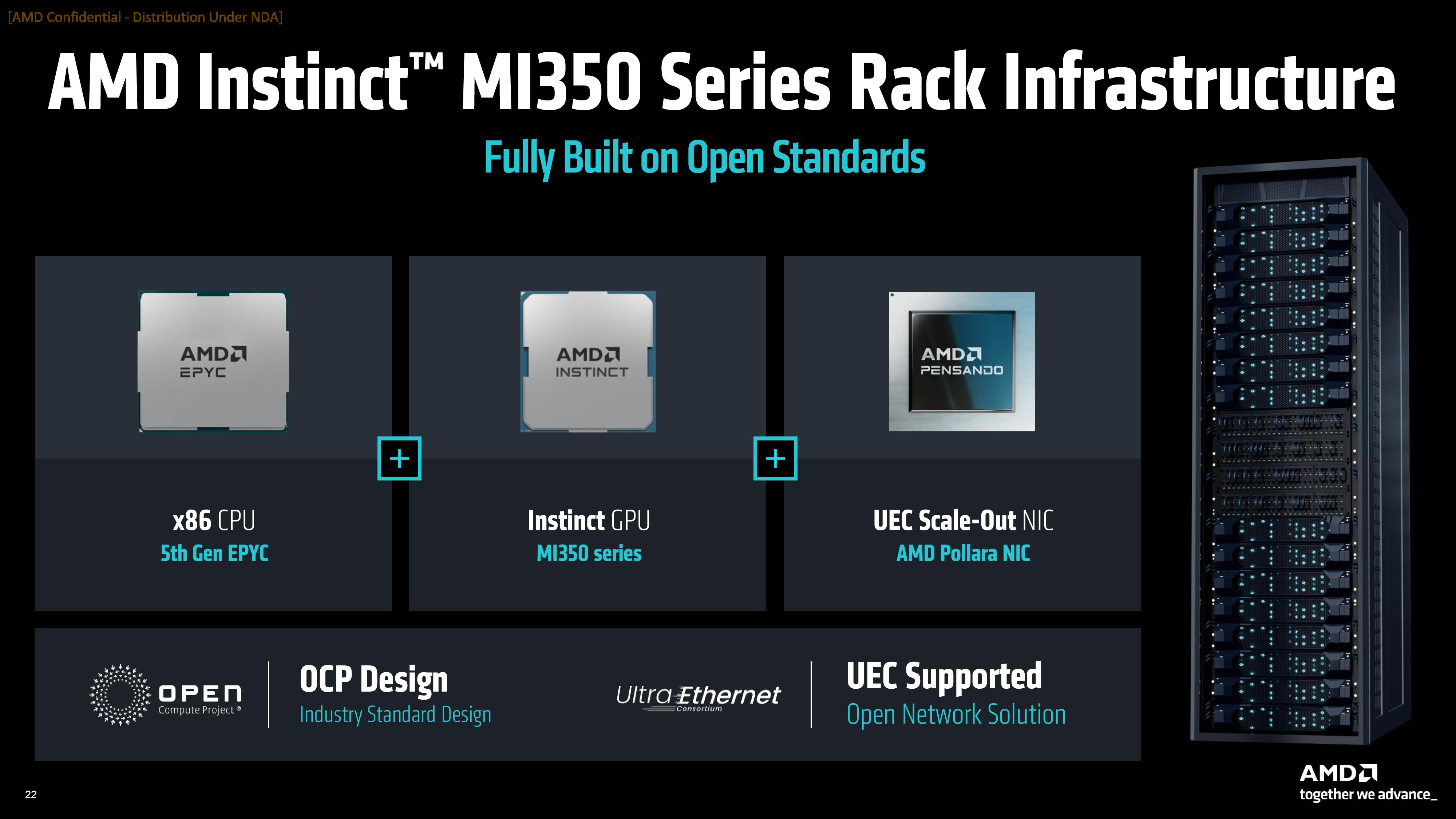 AMD's AI Future is Rack Scale 'Helios' - by Ryan Smith