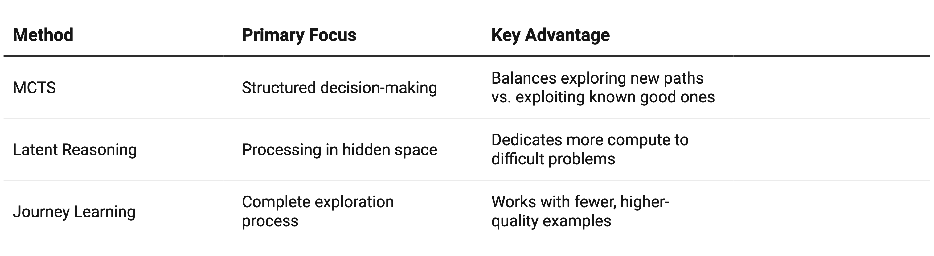 What is Test-time Scaling? - by Nilesh Barla - Adaline Labs