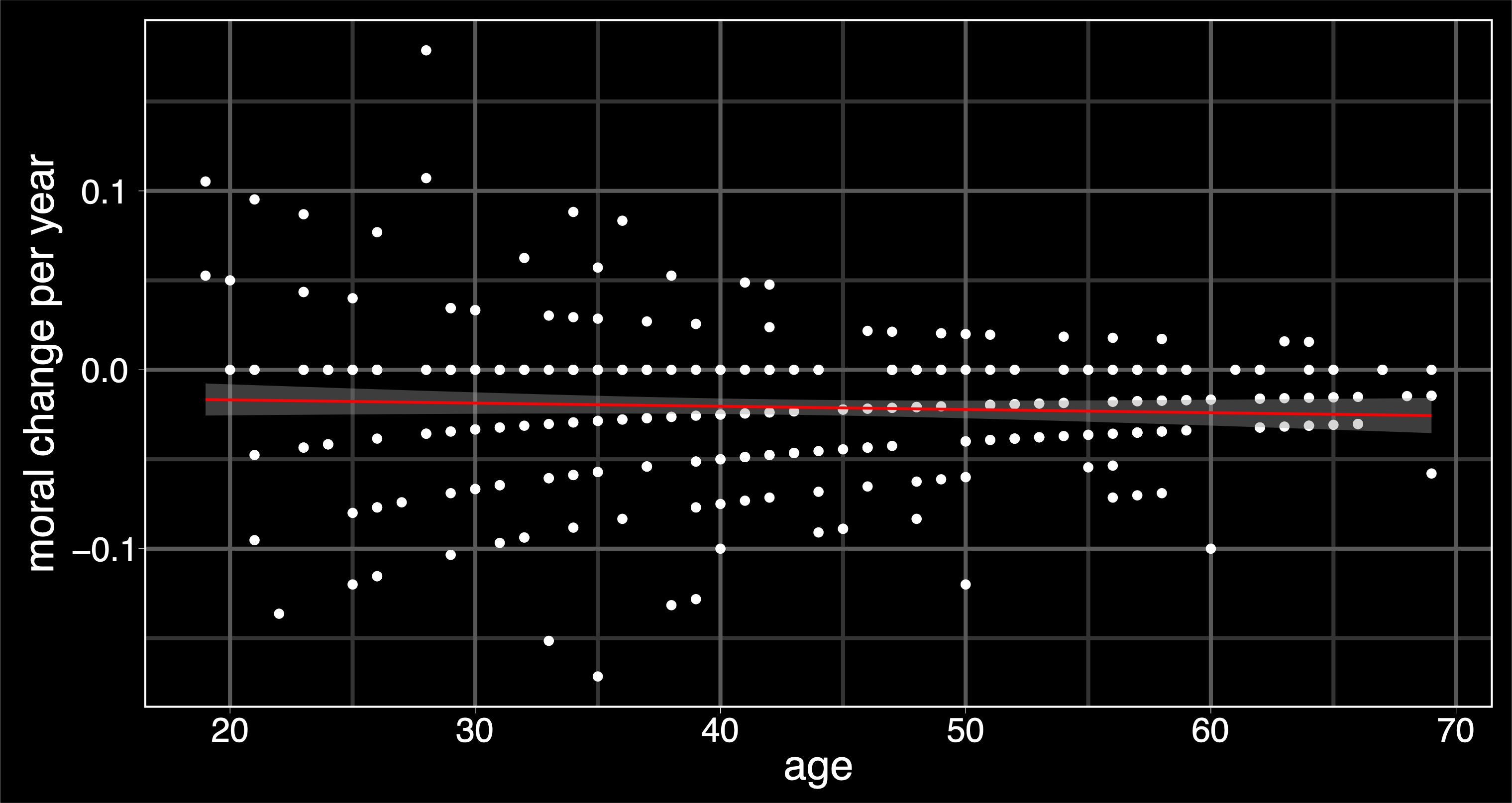 The illusion of moral decline - by Adam Mastroianni