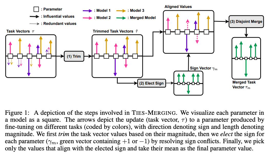 Model merging lessons in The Waifu Research Department