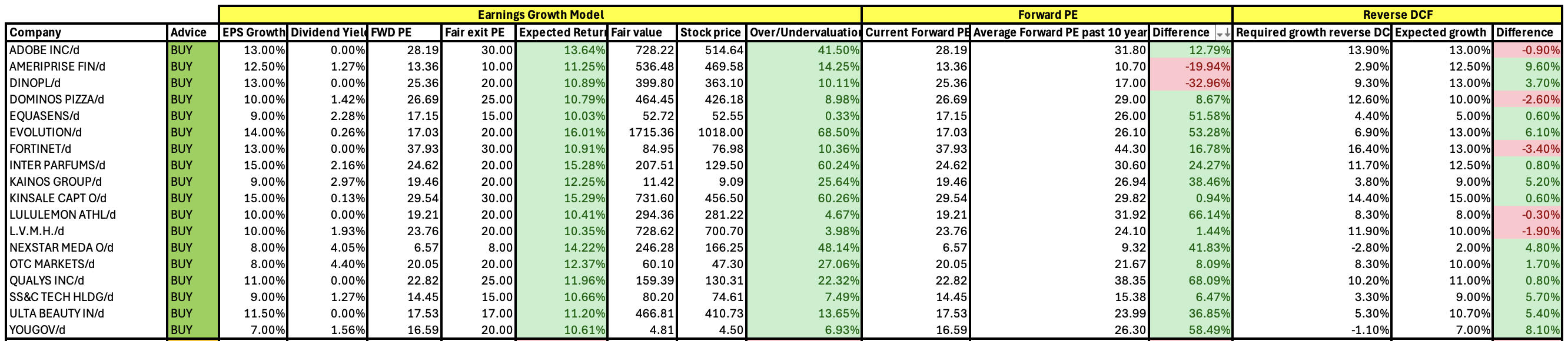 Portfolio Update September 2024 - Compounding Quality