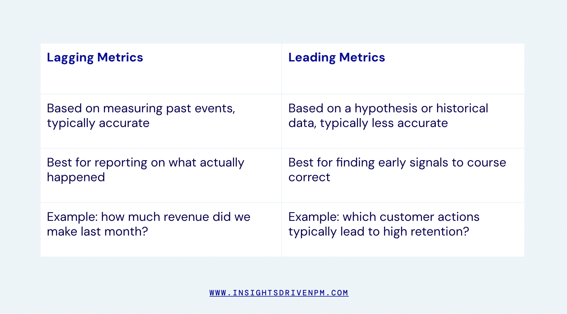Leading vs Lagging Metrics: Differences, Pitfalls And How To Find Early ...