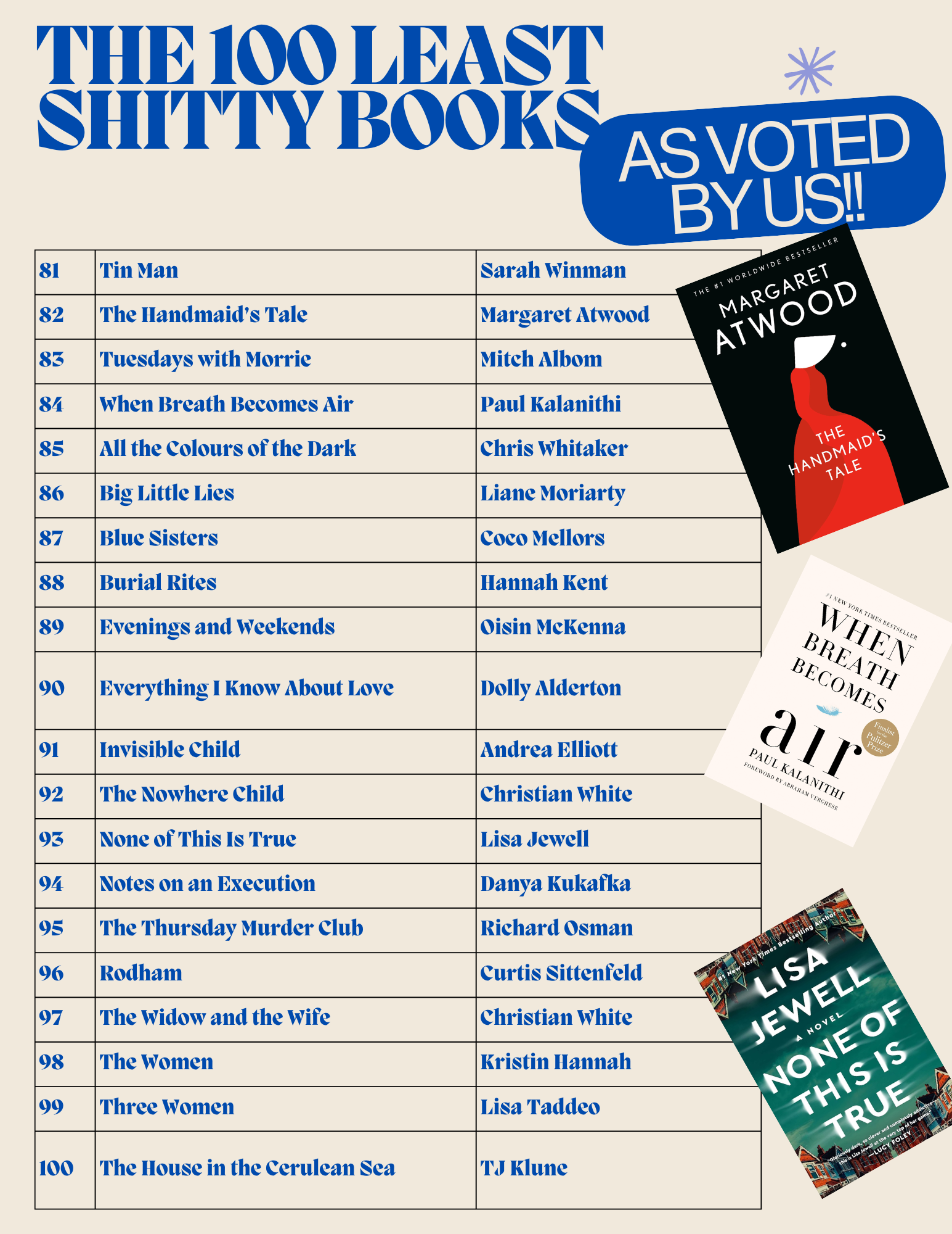 The 100 LEAST shitty books list! - No More Shitty Books