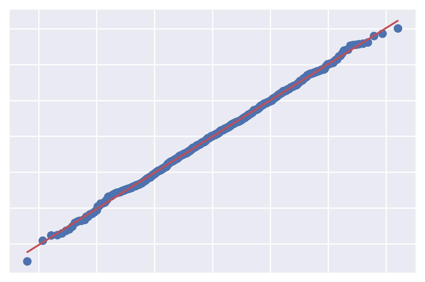 9 Must-Know Methods To Test Data Normality - by Avi Chawla