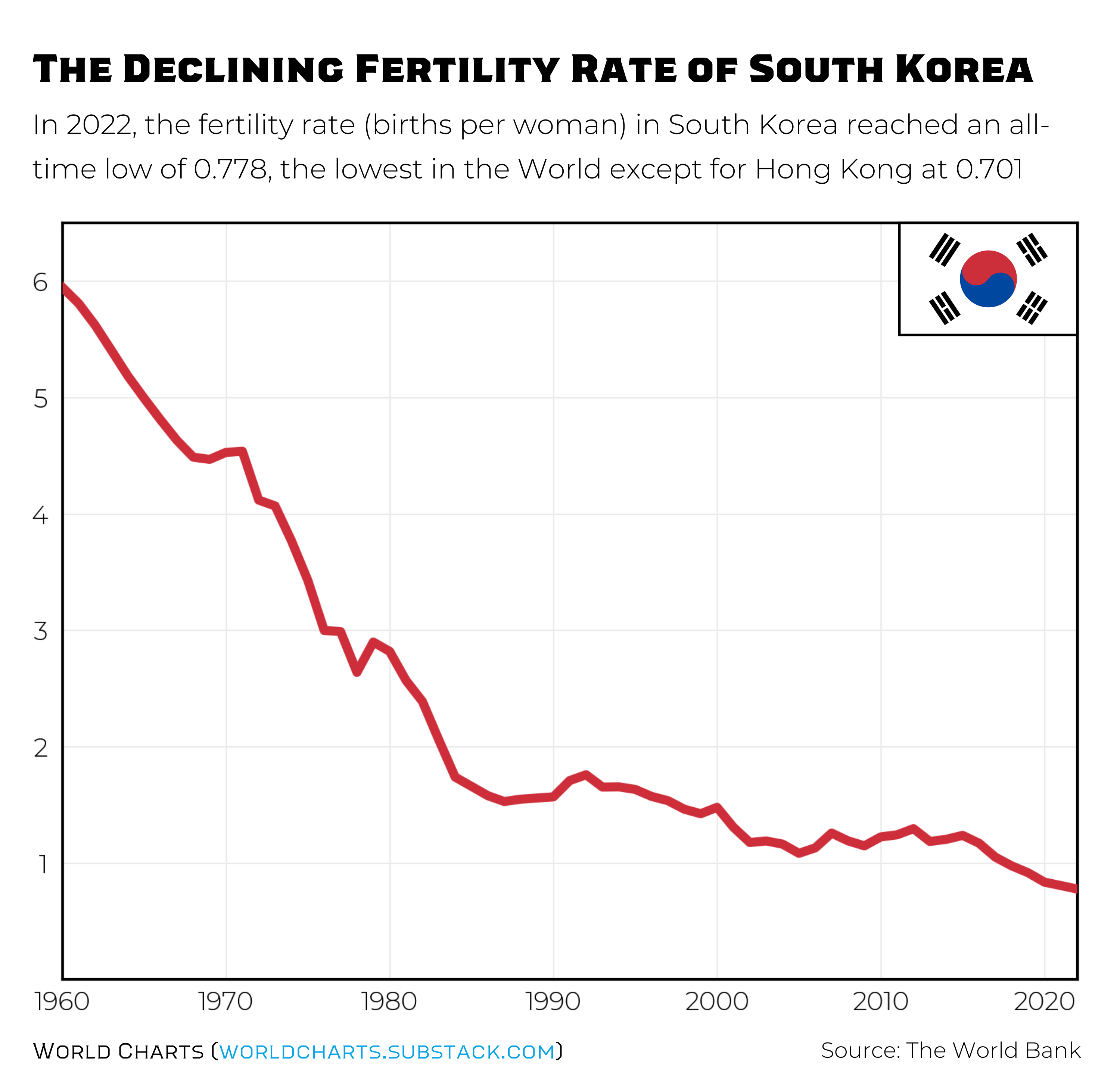 Redefining Womanhood in South Korea: The Rise of the 4B Movement