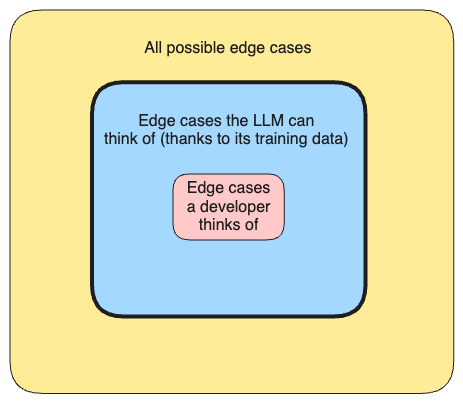Meta's new LLM-based test generator is a sneak peek to the future of ...