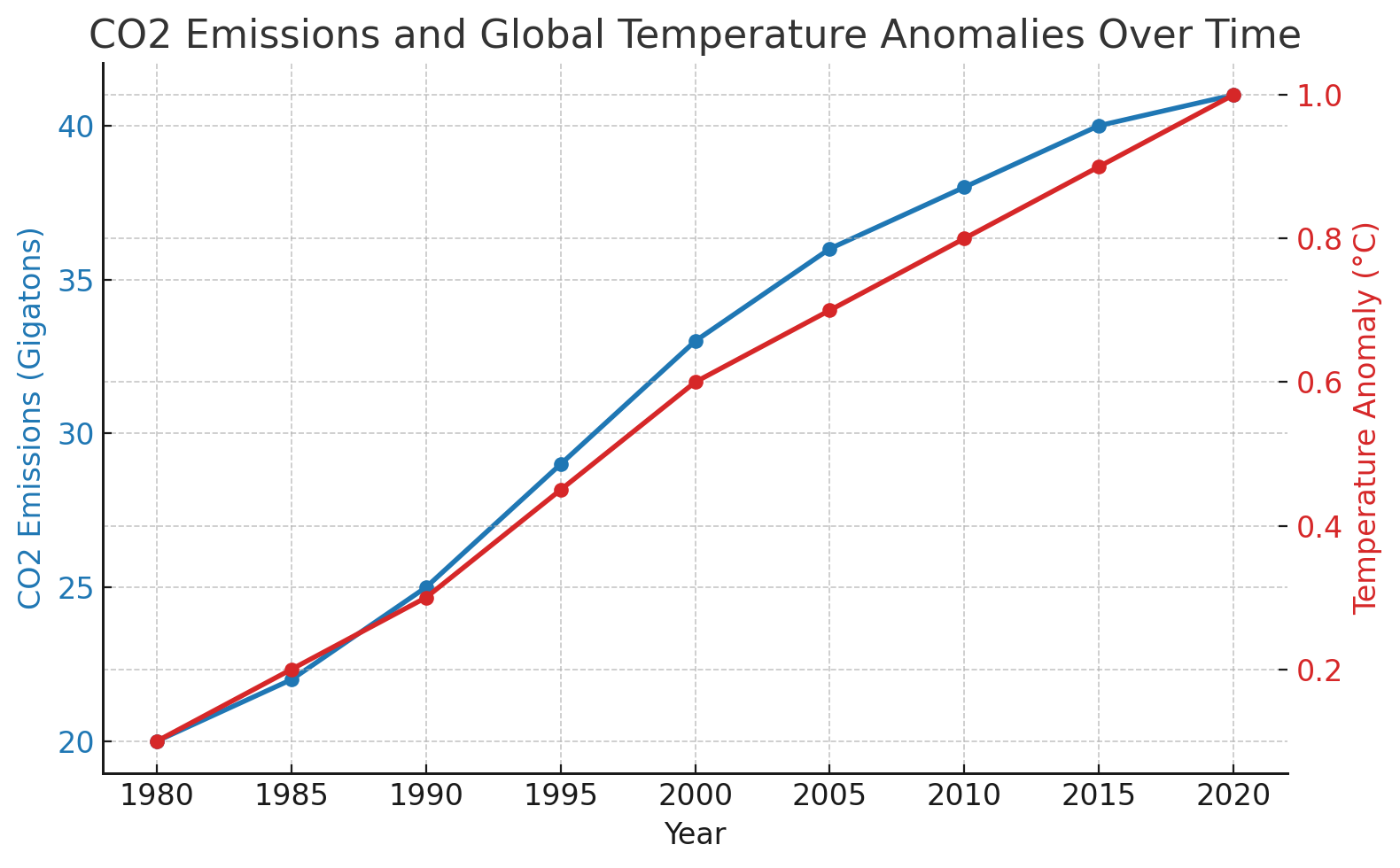 “Late Stage Capitalism: A Structural and Societal Decline”