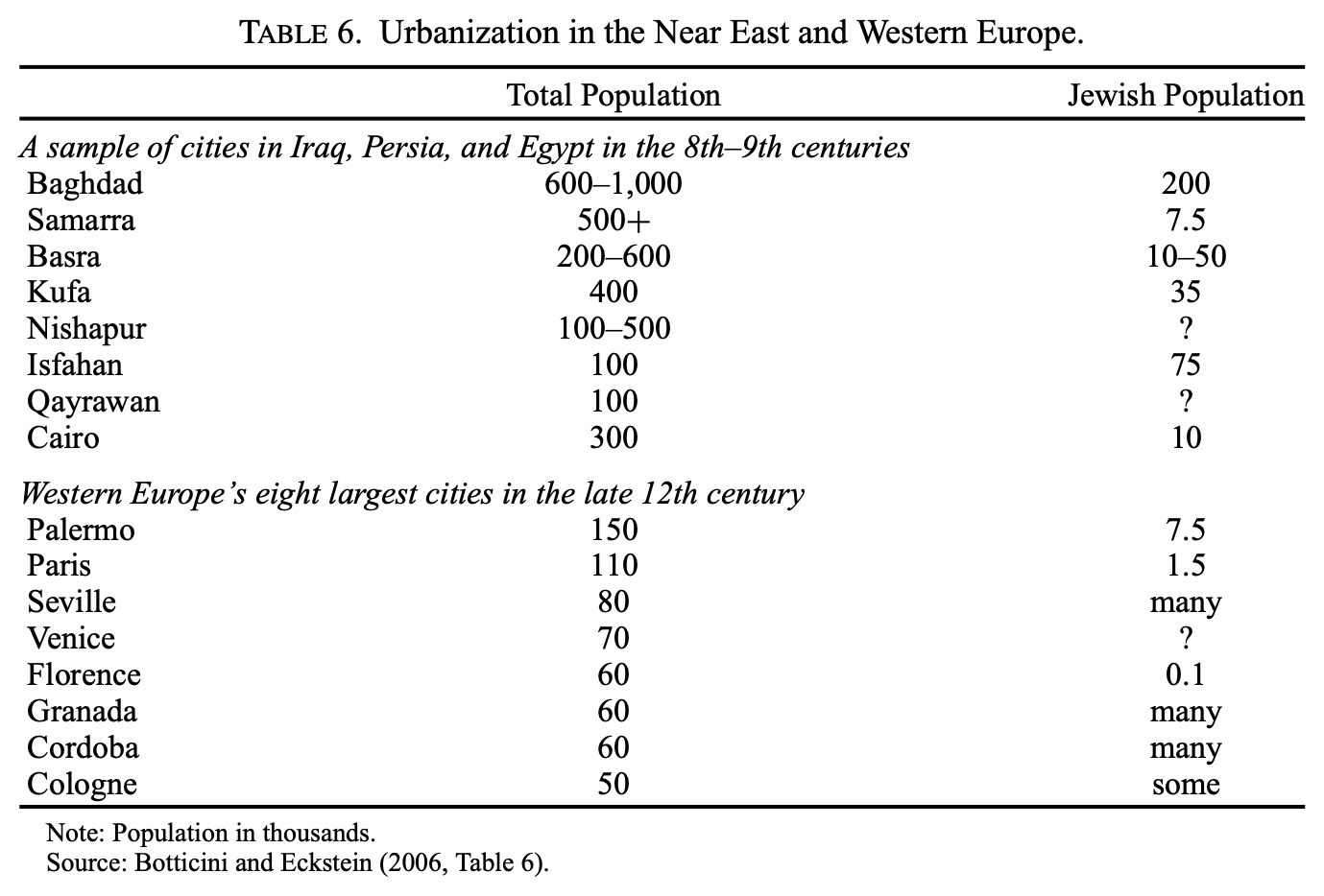 Elites are genetically different - by Cremieux - Aporia