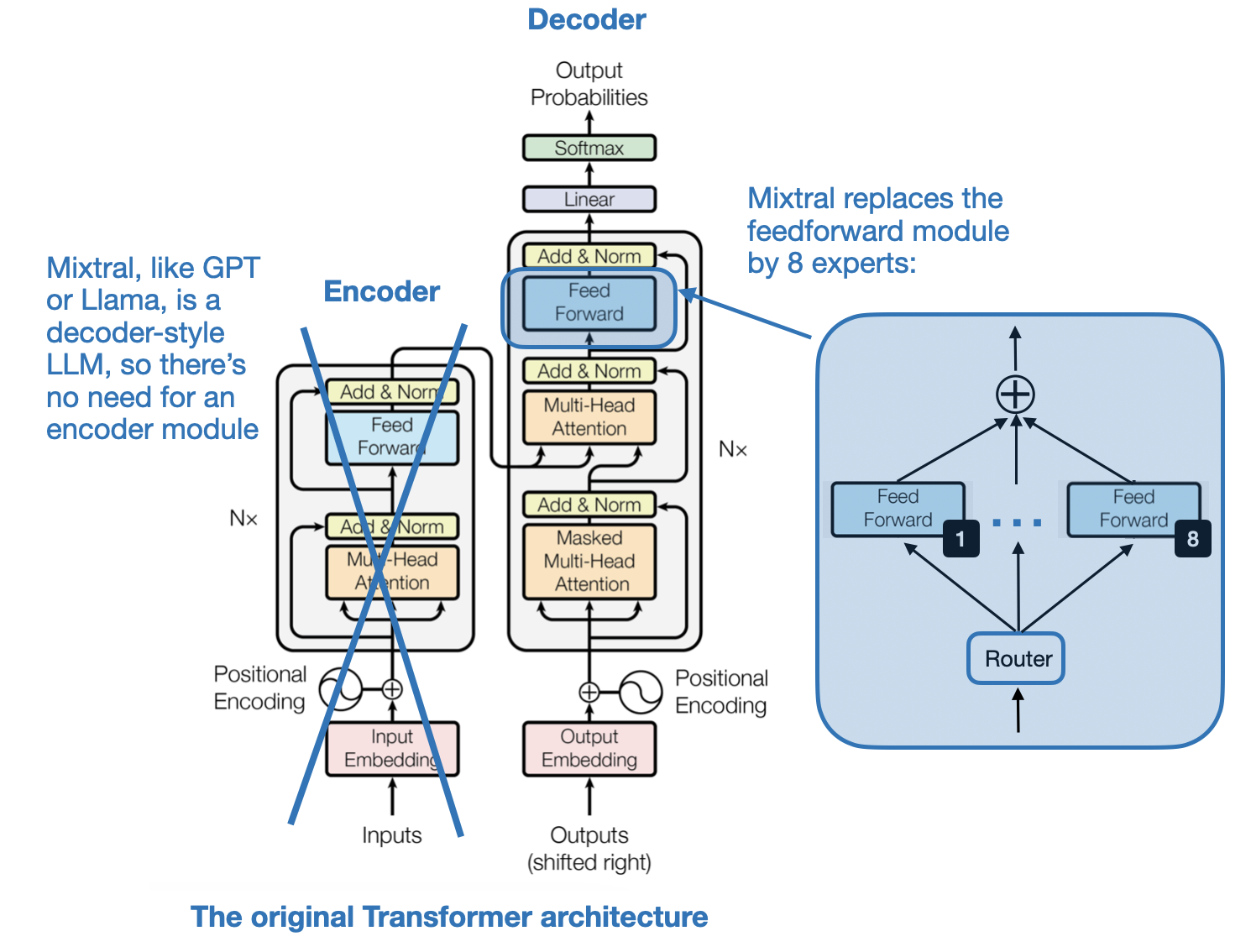 Noteworthy AI Research Papers of 2024 (Part One)