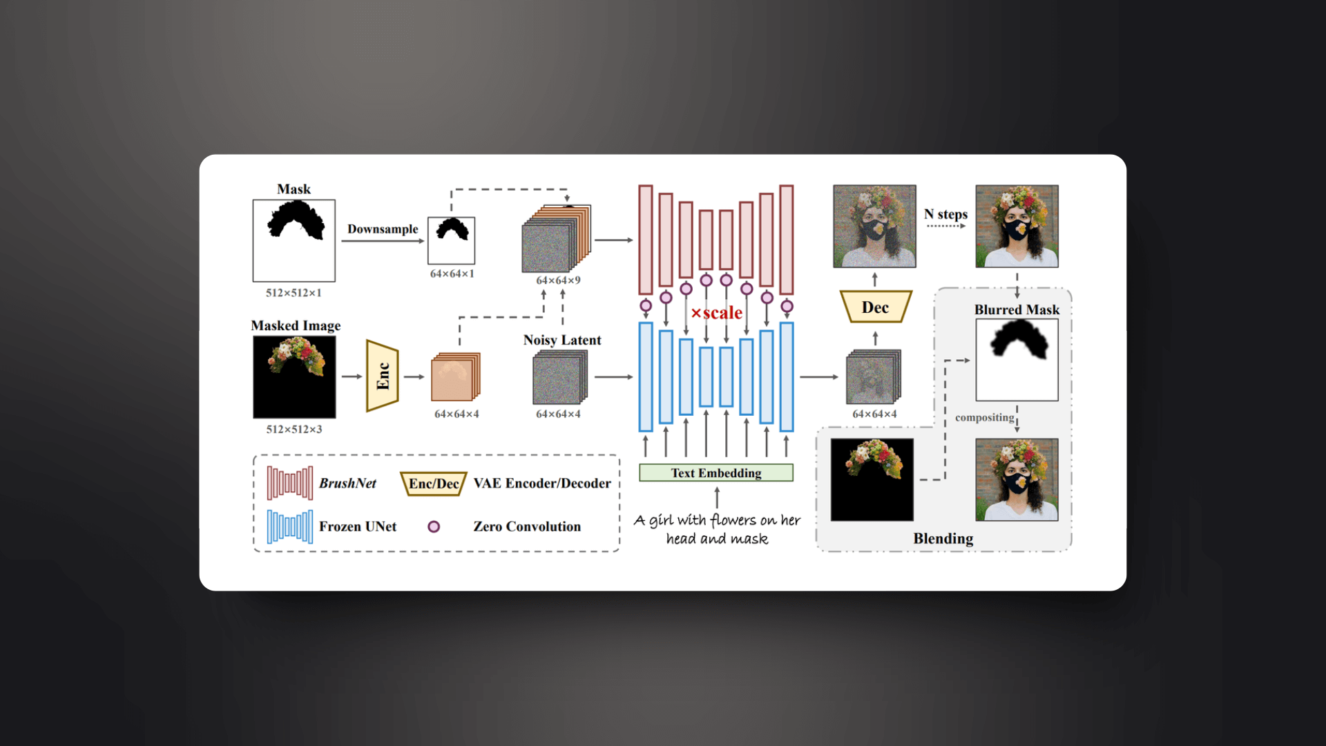 PuLID Personalized Identity Customization & BrushNet Image Restoration