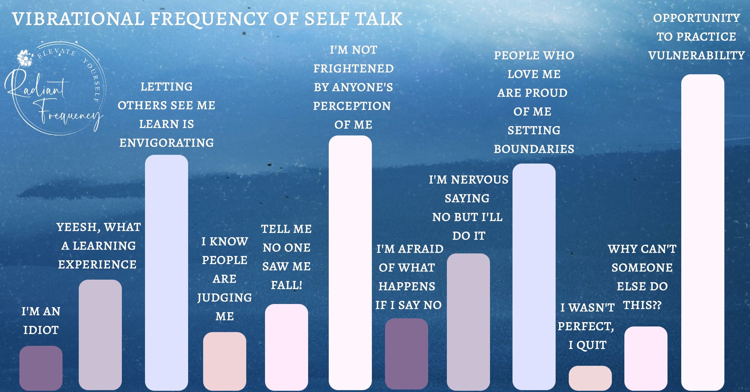 5 Vibrational Frequency Charts to Boost Your Vibe