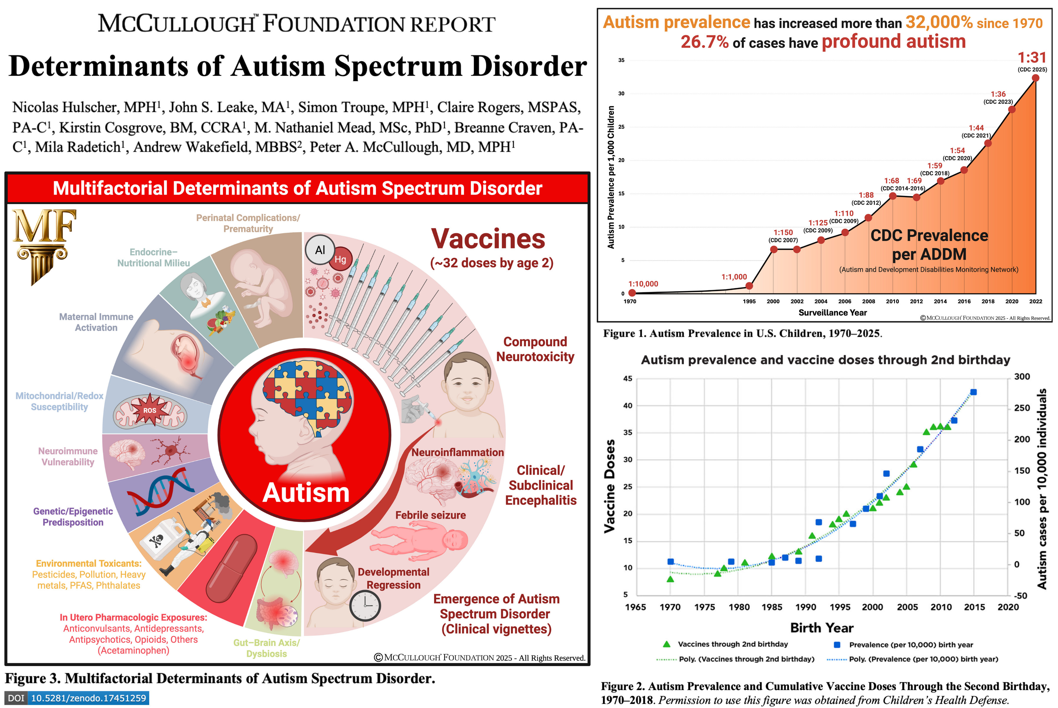 Dr. Andy Wakefield Vindicated: “The Parents Were Right — The Doctors ...
