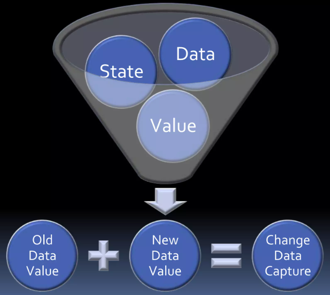 Evaluating Change Data Capture Tools: A Comprehensive Guide