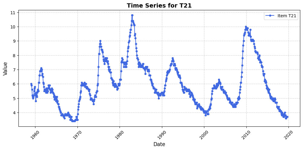 TabPFN-TS: A Surprising New Breakthrough in Time-Series Forecasting