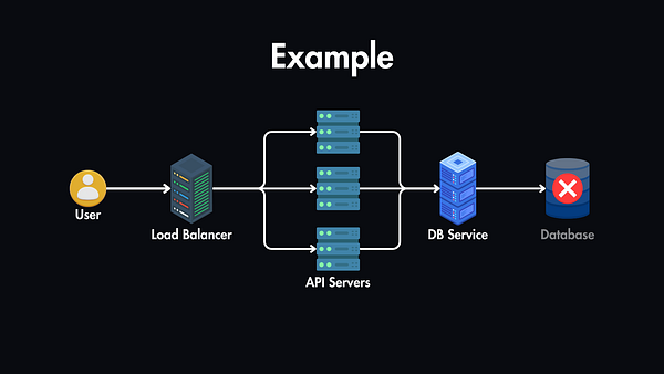 What is Single Point of Failure (SPOF) in System Design?