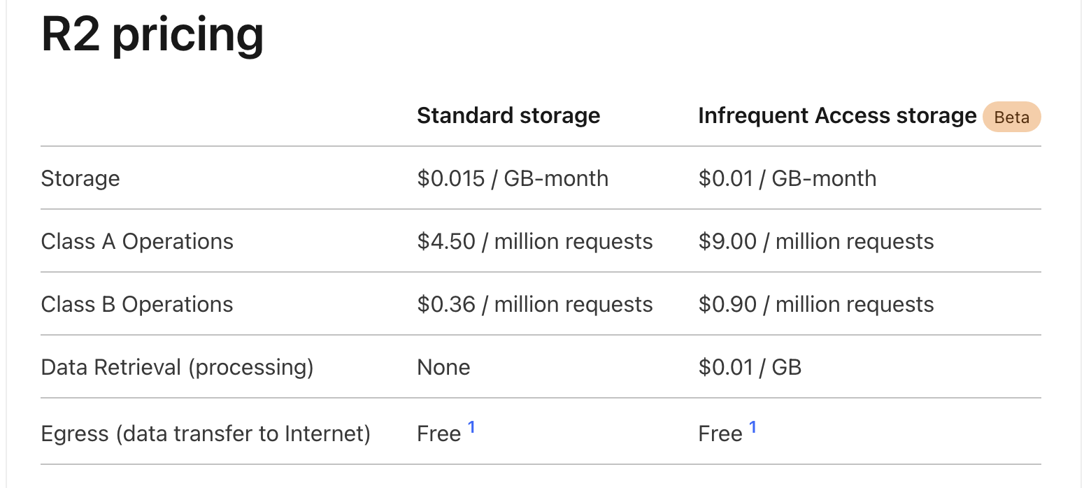 Cloudflare R2 + Apache Iceberg + R2 Data Catalog + Daft