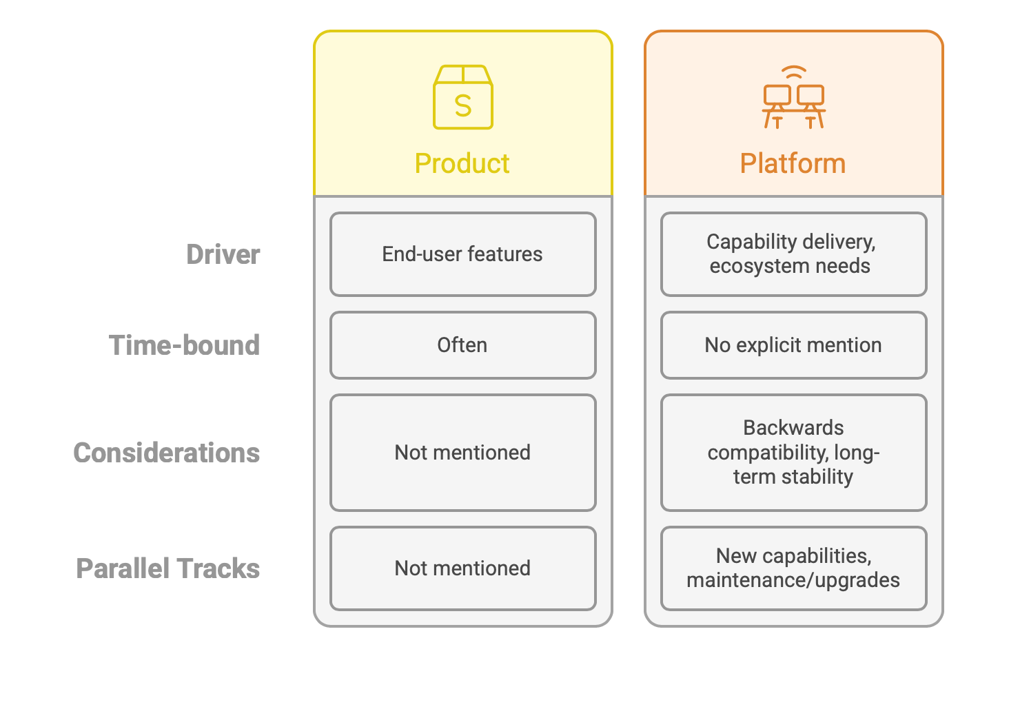 The Complete Guide to Platform Product Management: From Concept to Long ...