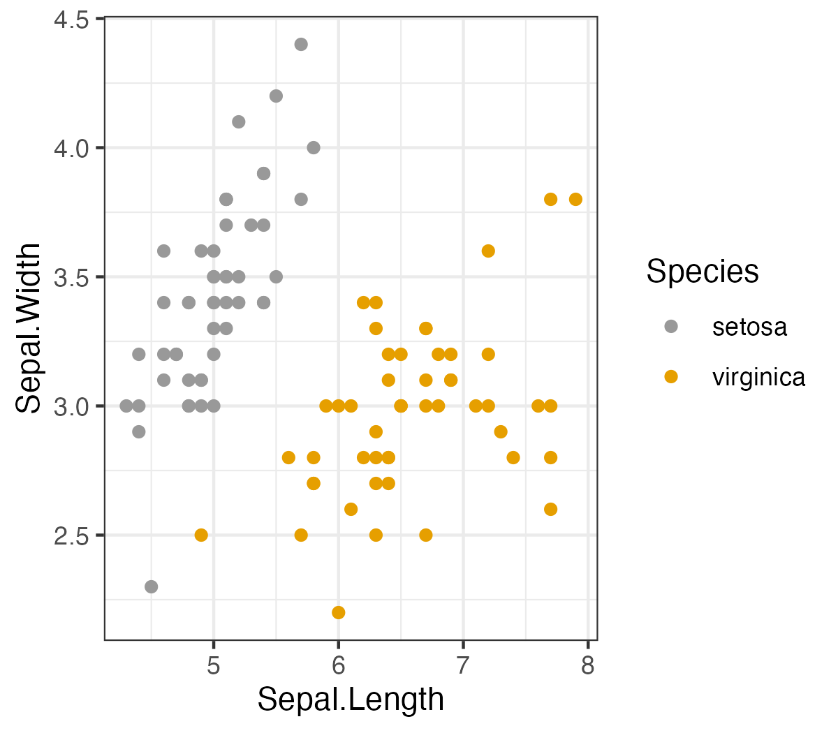 Named vectors in R - by Matt Kmiecik - The Hobbyist